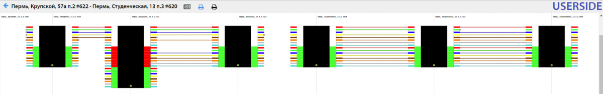 Общая схема коммутации — WiKi - UserSide