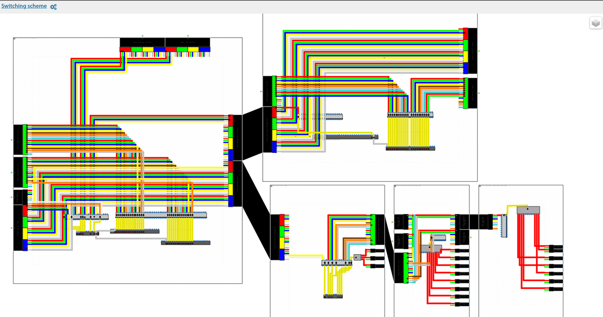 Commutation schemes — WiKi - UserSide