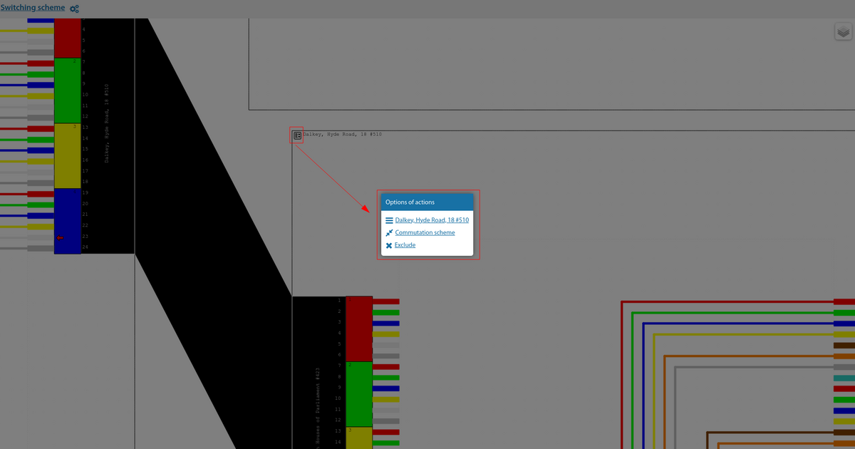 Commutation schemes — WiKi - UserSide