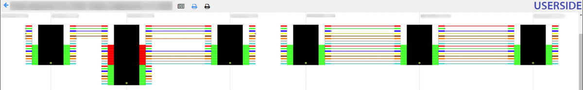 General commutation scheme — WiKi - UserSide