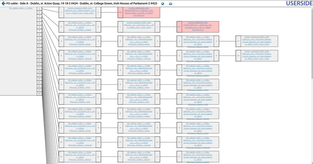 Block scheme — WiKi - UserSide