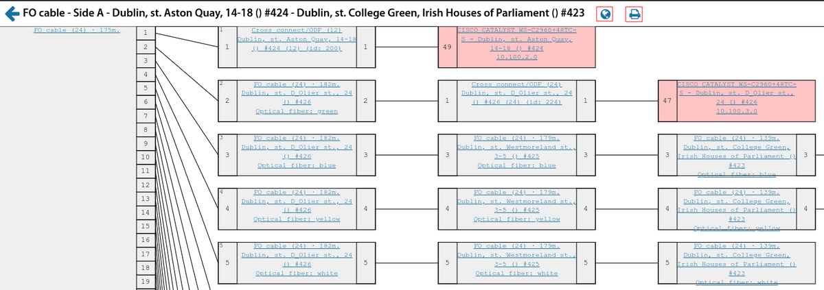 Block scheme — WiKi - UserSide